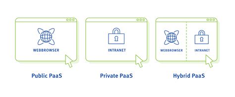 That S What Platform As A Service PaaS Means The Complete Guide