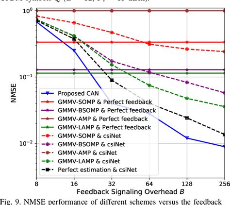 Figure 9 From Deep Learning Based Rate Splitting Multiple Access For