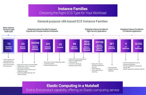 Why Alibaba Cloud Ecs Should Be Your One Stop Hosting Solution