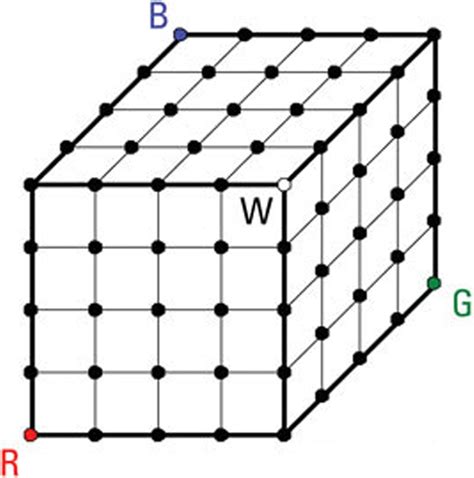 Three Dimensional Matrices Of The Image Download Scientific Diagram