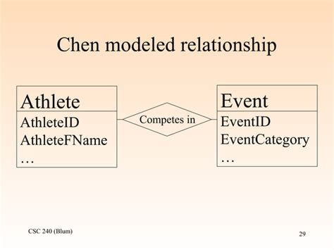 Database Concepts Ppt