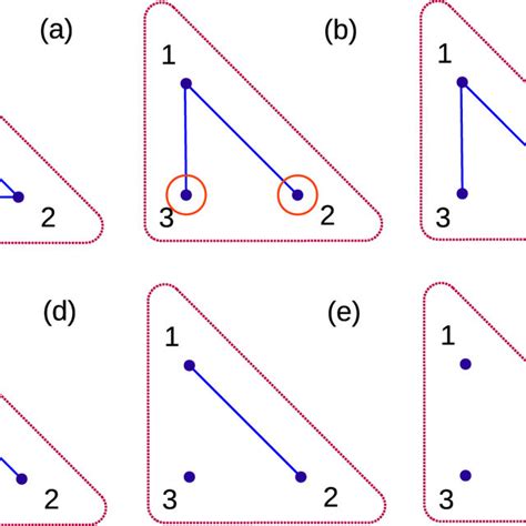 Example Of The Different Local Pauli Operations And Their Action On The