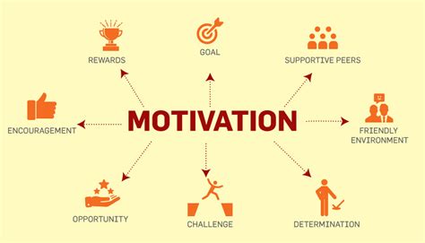 Motivation Principal Relocation Company