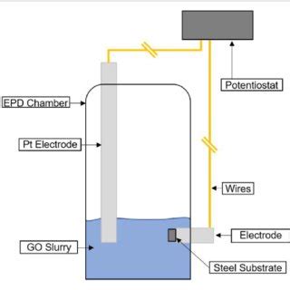 Schematic Of EPD Equipment Download Scientific Diagram