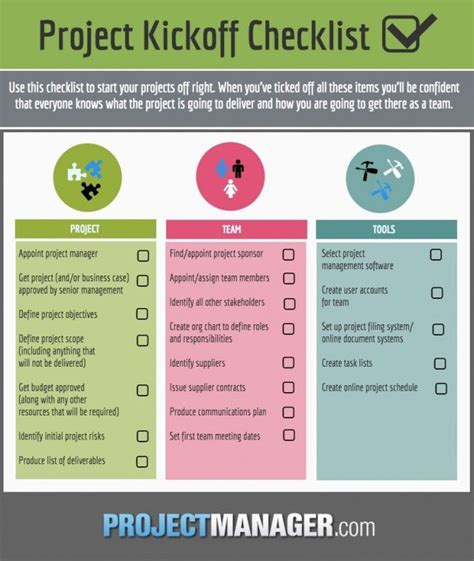 The Only Project Kickoff Checklist Youll Ever Need Project
