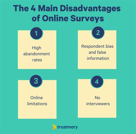 Online Survey Advantages And Disadvantages In 2023 Trustmary