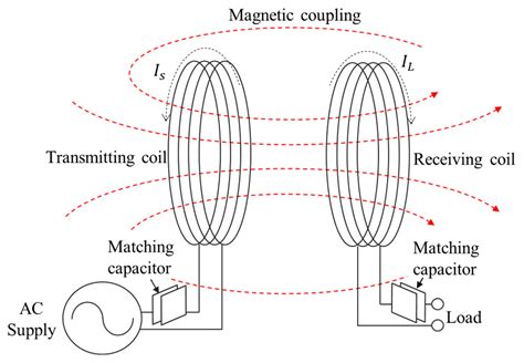 Inductive Coupling Power Transmission At Candida Weekley Blog