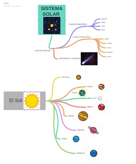 Sistema Solar Mapa Conceptual