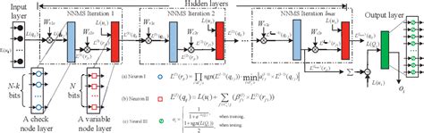 Figure 3 From A Model Driven Deep Learning Method For Normalized Min