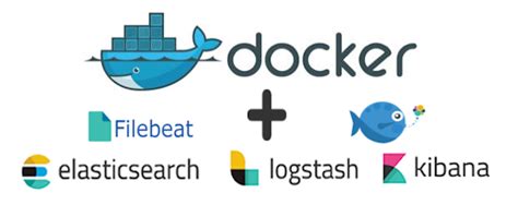 Github Ysfklclog Management And Analysis By Using Dockerized Elk