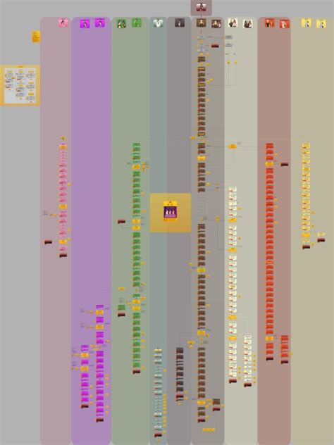 Fleeting Iris Flowchart Pdf Fleeting Iris Flowchart Pdf