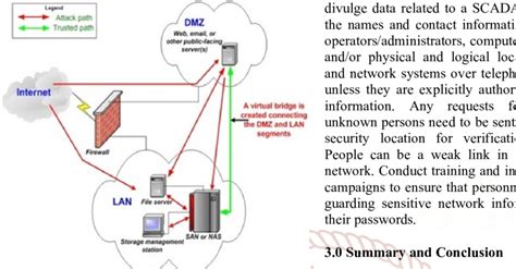 Firewall With Demilitarized Zone Dmz To Protect Scadas Network And Download Scientific