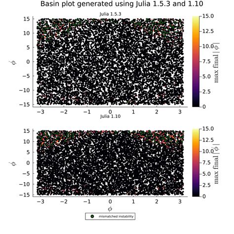 Which Attribute To Use To Adjust Margin Between Subplot Title And