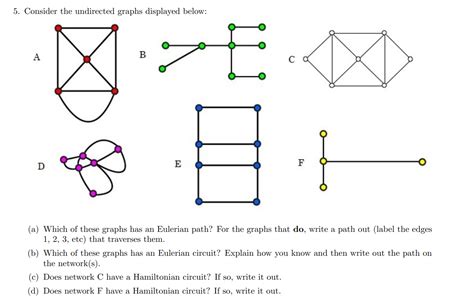 Solved 5 Consider The Undirected Graphs Displayed Belo