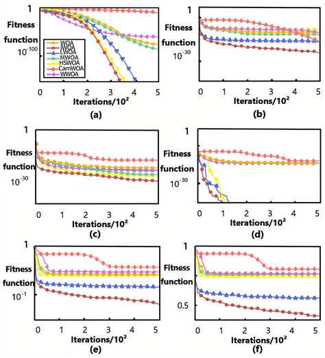 A Multi Objective Path Optimization Method For Plant Protection Robots Based On Improved A Iwoa