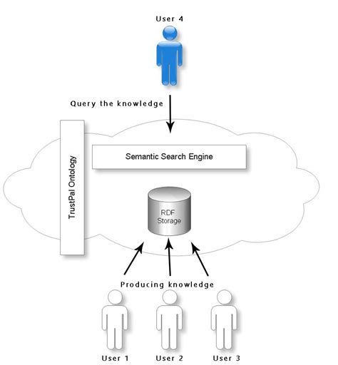 Technical Demo Empowering Trustpal With Semantic Technologies