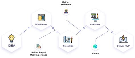 Andolasoft Inc On Linkedin We Are Committed To Deliver High Quality