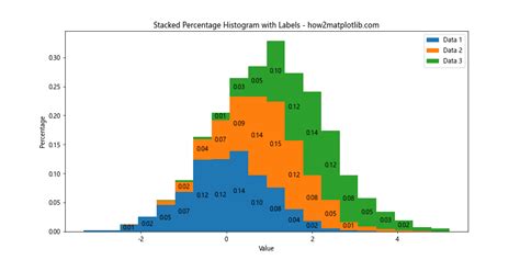 Matplotlib中为直方图添加标签：全面指南与实用技巧极客笔记