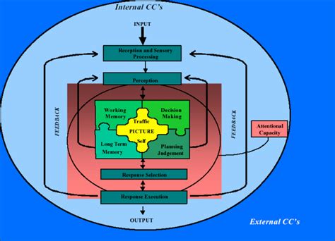 hera model of information processing isaac et al 2002 download