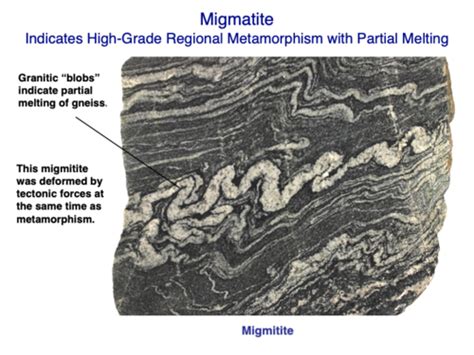 Regional Metamorphism