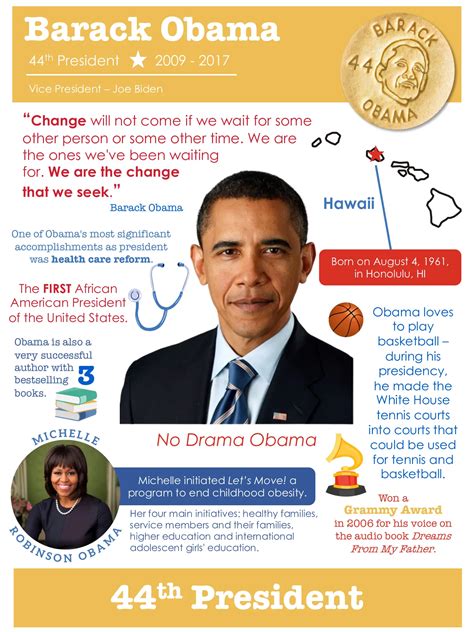 Presidents Learn More