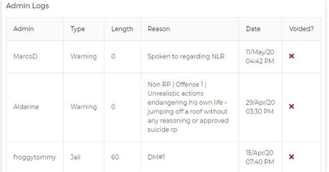 Admin Logs Album On Imgur