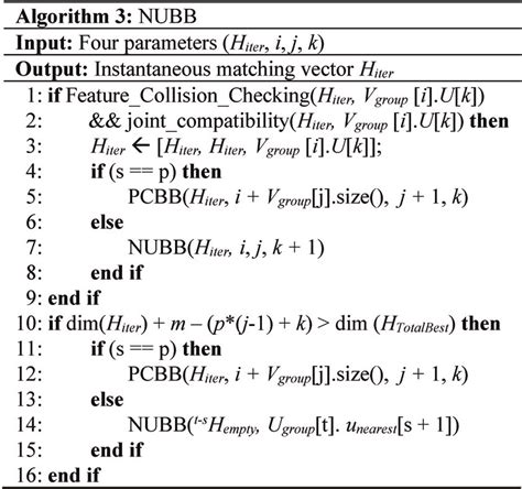 Algorithm 3 Nearest Unit Matching Branch And Bound Download