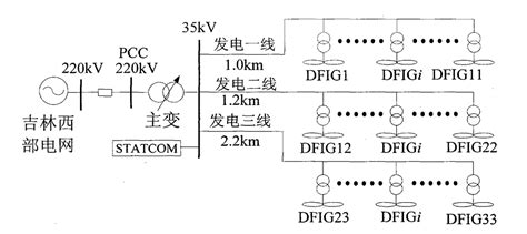 Double Fed Wind Farm Reactive Voltage Coordination Control Method