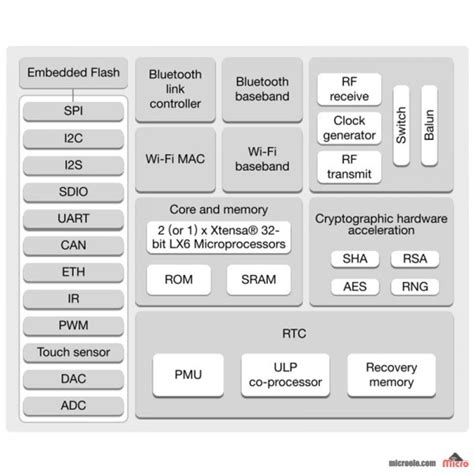 ماژول وای فای بلوتوث Esp Wroom 32