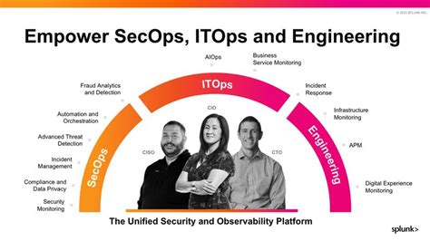 Djavan Pinto On Linkedin Splunksecurity Splunk Observability