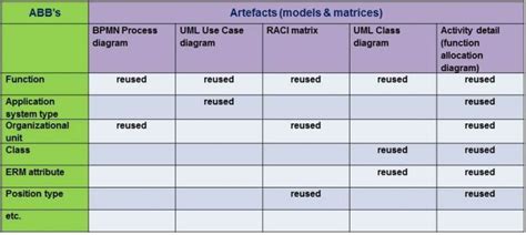 6 Solution Design Document Template Images Document Review Template TOGAF Solution Design 6 Solution Design Document Template Images Document Review Template TOGAF Solution Design
