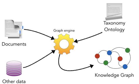 Build Your Own Knowledge Graph Vectrconsulting Medium