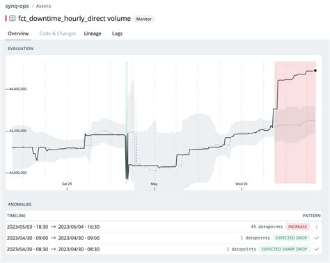 The Struggles Scaling Data Teams Face Synq