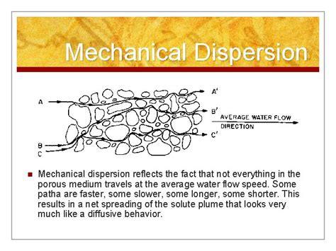 The Advection Dispersion Equation Contaminant Transport Modelling