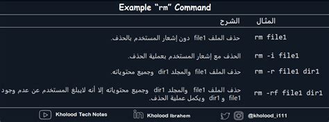 سطر أوامر لينكس The Linux Command Line Kholood Tech Notes