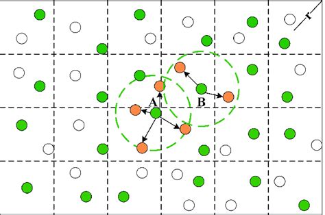 Division Of The Grid And Selection Of The Representative Node Download Scientific Diagram