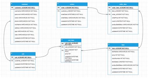 Github Inho5389e Commerce