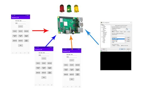 Pilotare Le Uscite Gpio Di Raspberry Tramite Server Tcpip Sviluppato