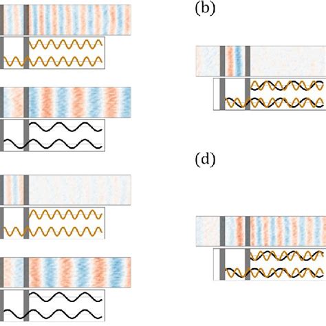 Overview Of The Frequency Division Multiplexing Capabilities Of The Overview Of The Frequency Division Multiplexing Capabilities Of The