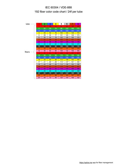 All Fiber Color Code Charts In One Place Download Pdfs