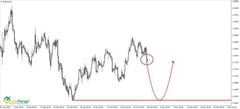 Types Of Forex Orders Market Limit And Stop Buy And Sell Orders Litefinance