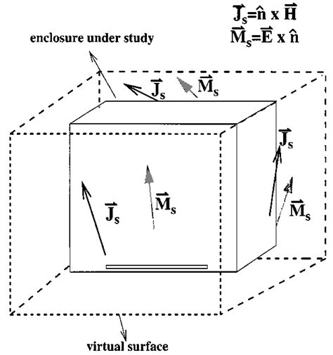 Application Of Equivalence Theory To Calculate The Far Zone Electric