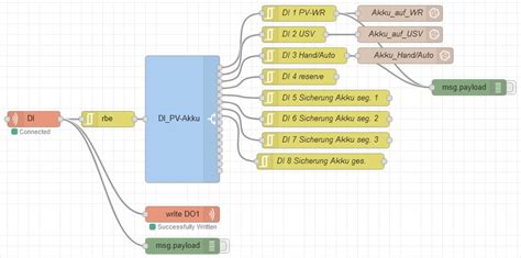 wago tutorials arndt s blog