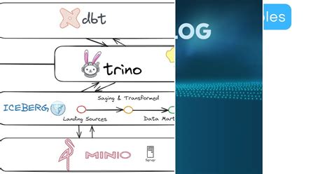 List Pyiceberg Curated By Kqlibrary Medium