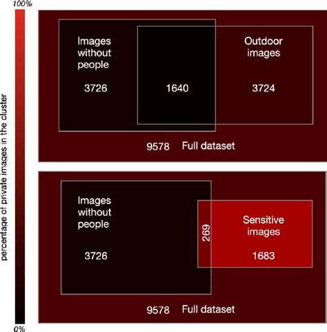 Figure 1 From Human Interpretable And Deep Features For Image Privacy Classification Semantic