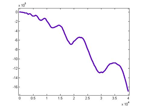Analogous Function Of Lx Download Scientific Diagram