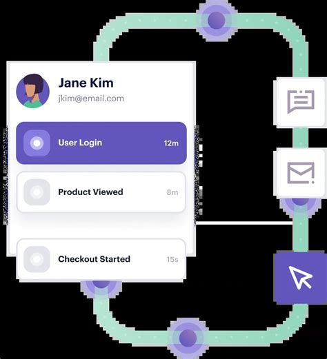 Unify Your Customer Data Experience With Segment Twilio Twilio Segment
