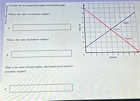 Solved What Is The Value Of Total Surplus Also Known As Or Chegg Com