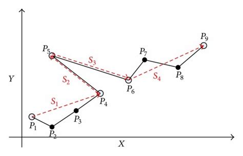 A Schematic Of The Trajectory Compression Download Scientific Diagram