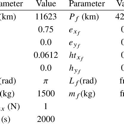 Dimensional Problem Data For Example 3 Download Scientific Diagram